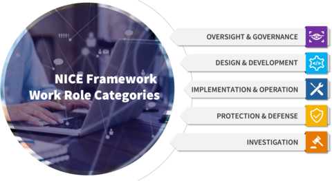 Getting Started with the NICE Framework | NIST